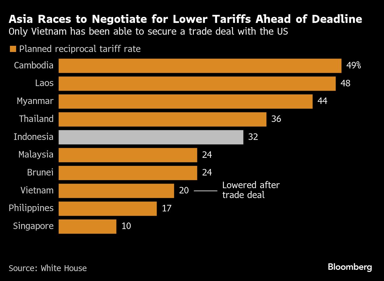 Lobi Tarif Trump, ESDM Akhirnya Akui RI Akan Borong LNG dari AS - Energi - Page 2